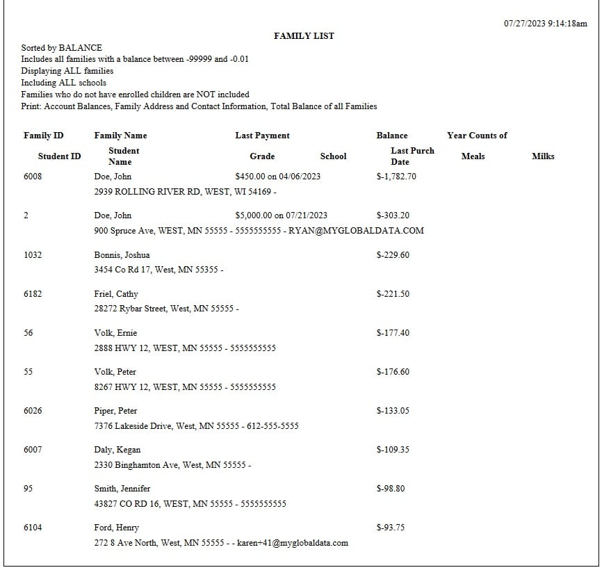How do I get a report of families who have a negative food service balance?